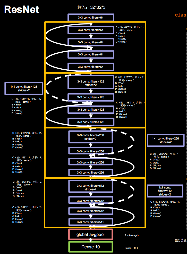 11-TensorFlow 基于ResNet的轴承故障诊断_其数据分为以下四种分类:正常样本(normal)、轴承内圈故障(inner)、轴承外圈故障(o-CSDN博客