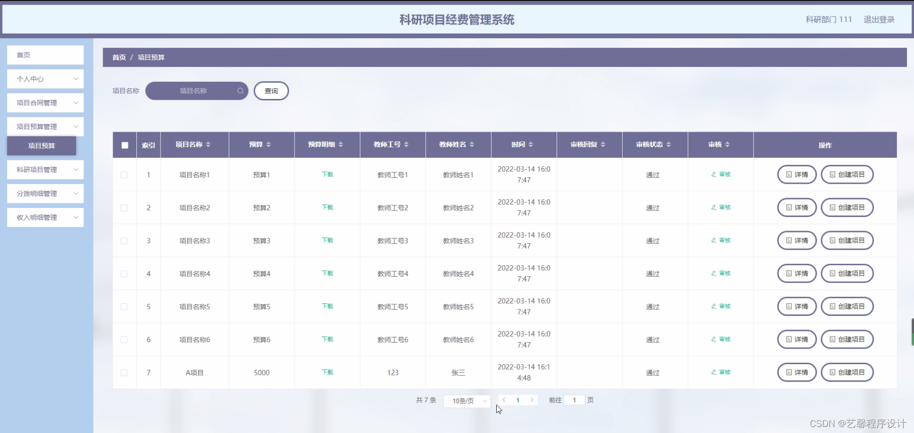 springboot/java/php/node/python科研项目经费管理系统【计算机毕设】-CSDN博客