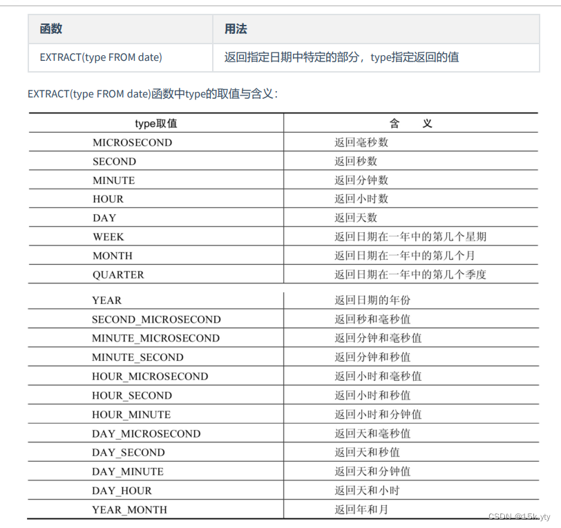 Sql函数总结怎么从sql函数总结下 Csdn博客