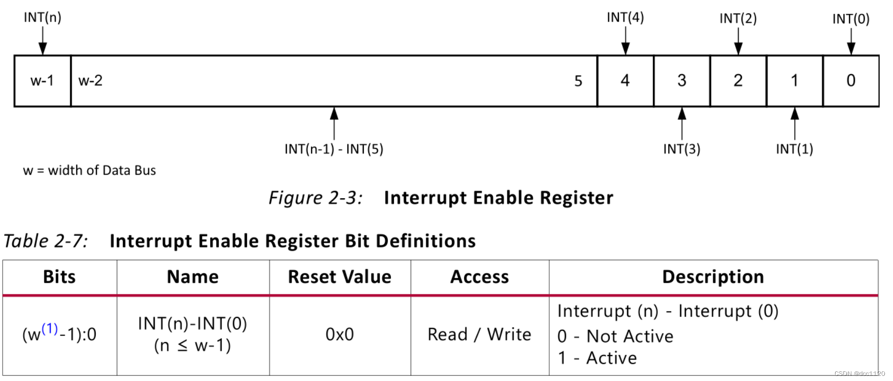 AXI Interrupt Controller (INTC)中断控制器IP核 - 一般使用模式-CSDN博客
