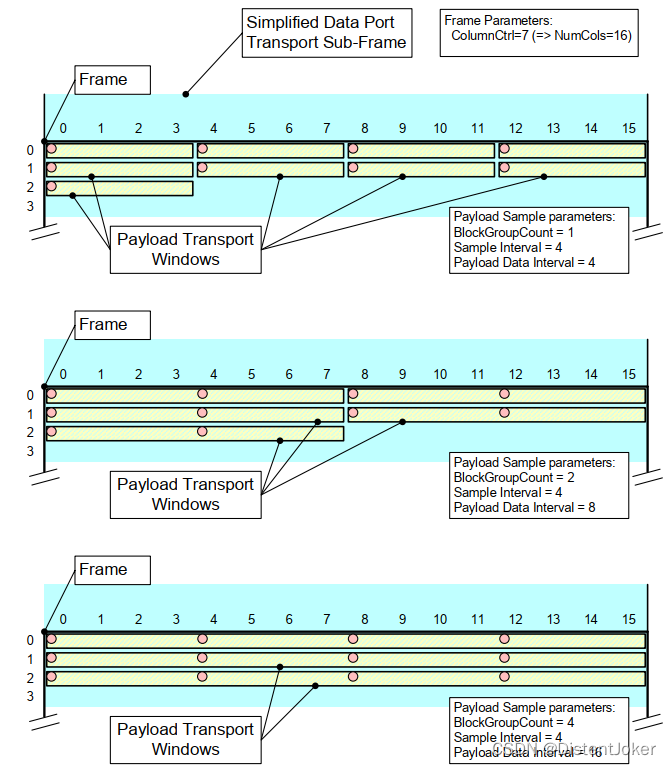 【精选】Mipi SoundWire Spec 学习笔记（欢迎交流，持续更新）_soundwire接口-CSDN博客