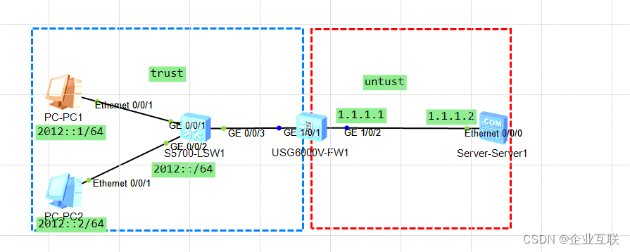 IPV4 over IPV6_nat64 prefix 2001:db8:1:: 96-CSDN博客