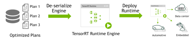 Tensorrt教程10:部署推理的基本步骤(重点)tensorrt教程10 Csdn博客