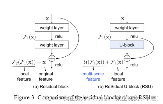 U2-Net: Going Deeper with Nested U-Structure for Salient Object ...