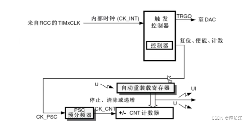 Timer定时器-CSDN博客