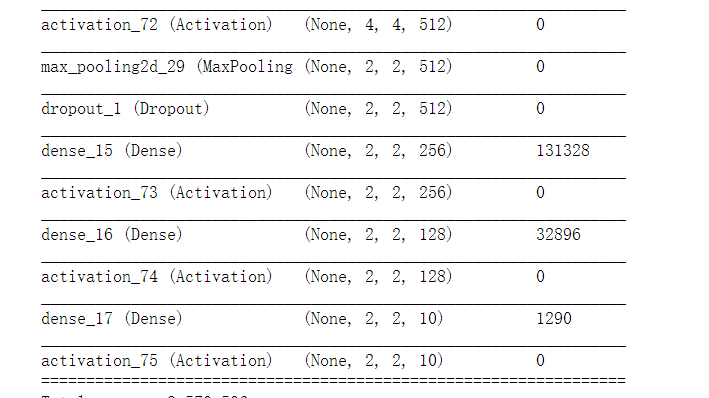 关于logits and labels must have the same first dimension, got logits shape [128,10] and labels ...