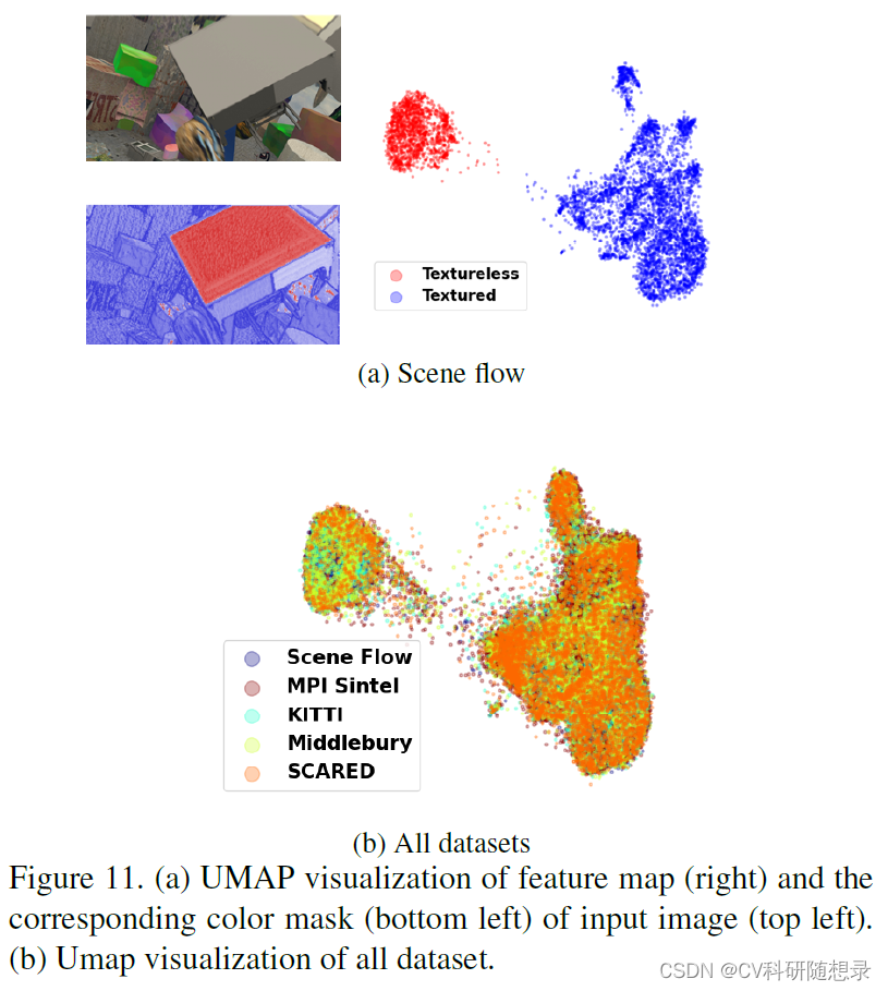 论文阅读《Revisiting Stereo Depth Estimation From a Sequence-to-Sequence Perspective with ...