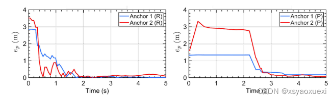 vslam论文1：Range-Focused Fusion of Camera-IMU-UWB for Accurate and Drift-Reduced Localization ...