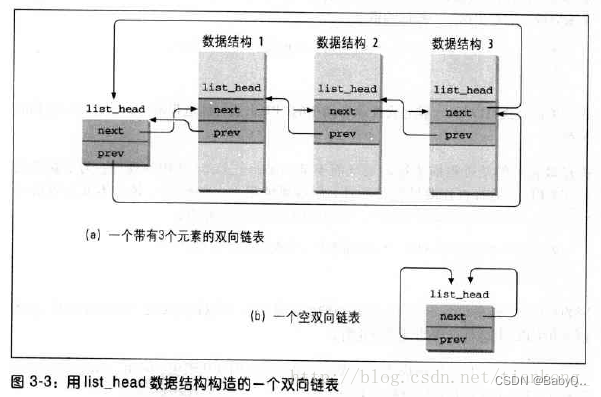 Linux系统进程的实现深入理解linux内核进程的整理c实现linux的进程扫描 Csdn博客