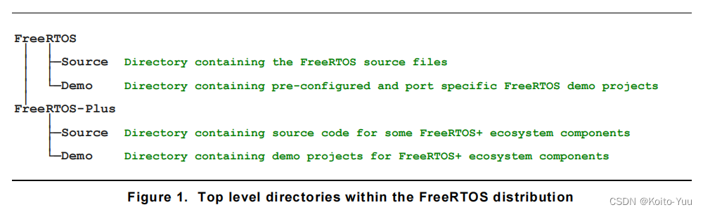 FreeRTOS源码文件结构_freertos源码结构-CSDN博客