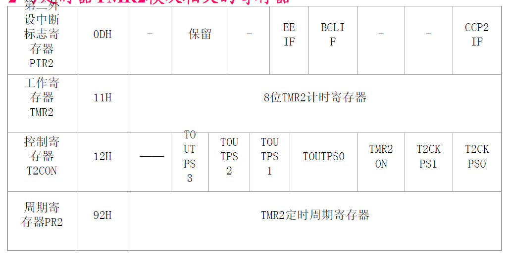 PIC单片机学习第七天--TMR2_pic单片机中的 pr2-CSDN博客