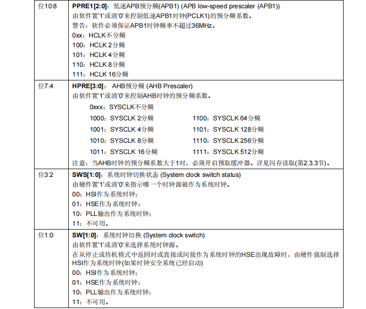 STM32使用HSE/HSI配置时钟_hsihse-CSDN博客
