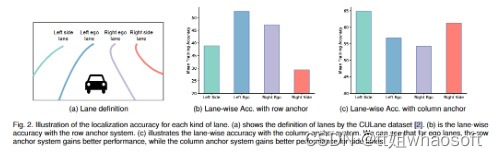 Ultra-Fast-Lane-Detection-V2最新车道线检测算法-CSDN博客