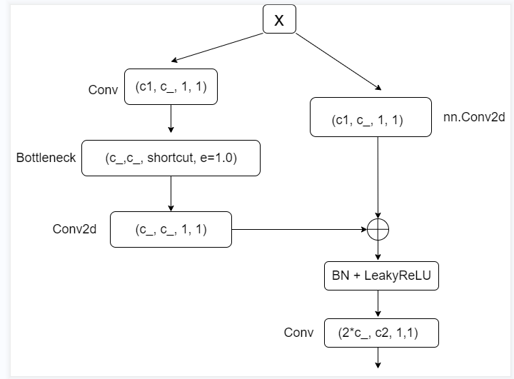 YOLOV5 网络模块解析_yolov5 conv-CSDN博客