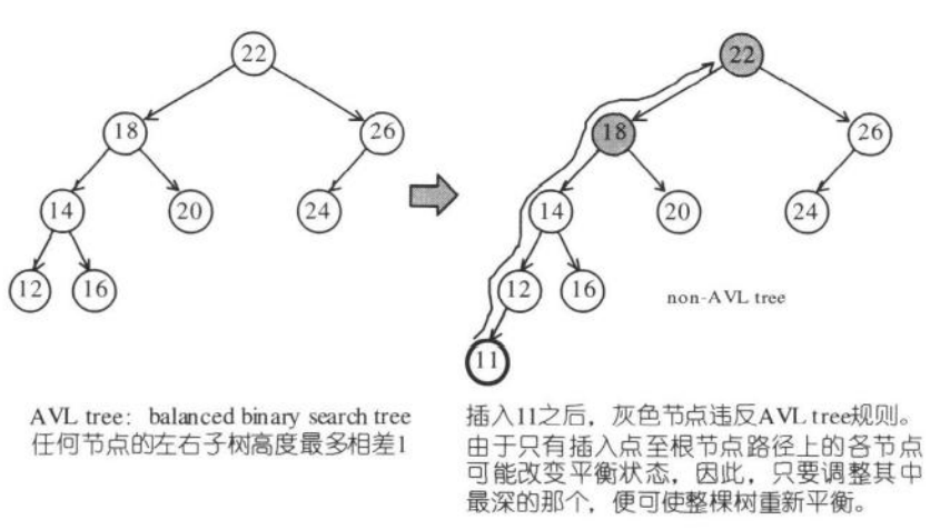 【STL】RB-tree（红黑树）和hashtable（哈希表）的实现原理_哈希表可以用红黑树实现-CSDN博客