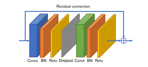 2S-AGCN介绍-CSDN博客