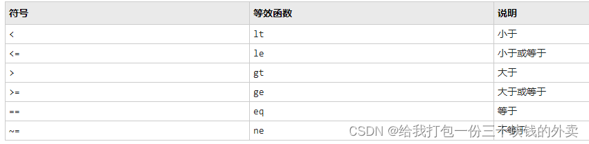 Matlab:使用关系运算符进行数组比较matlab比较两个数字大小的代码 Csdn博客