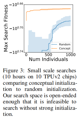 Primer: Searching for Efficient Transformers for Language Modeling 学习笔记-CSDN博客