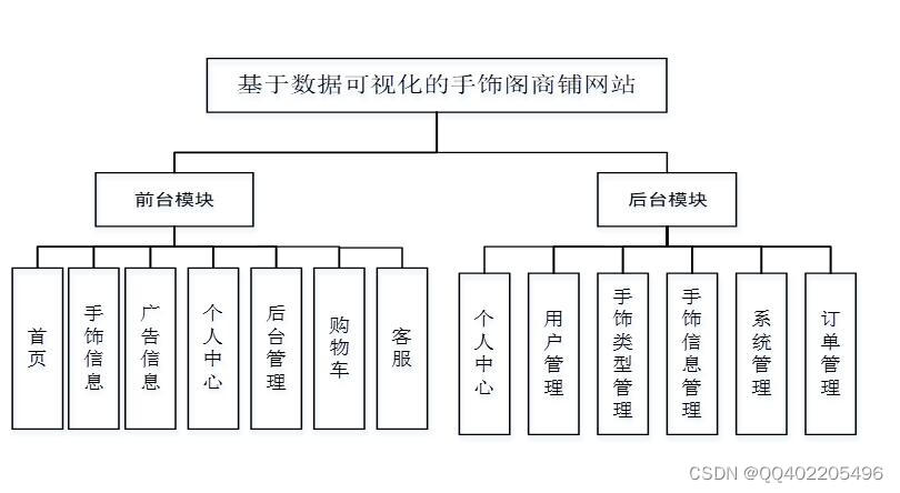 Springbootvuejava数据可视化的首饰手饰阁商铺商城网站java商城 可视化 Csdn博客