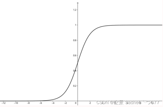 Bp神经网络的推导现有如图 1 所示的两个神经网络结构假设激活函数采用 Sigmoid 函数 损失函数使 Csdn博客