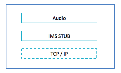 Android音频浅析及各种音频场景下的audio data path_audiodata-CSDN博客
