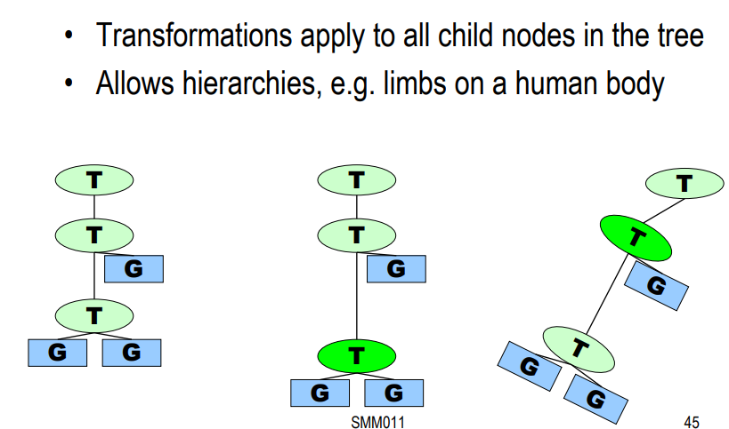 【GUI-OpenSceneGraph】OSG顶层数据结构_osgb 顶层重建-CSDN博客