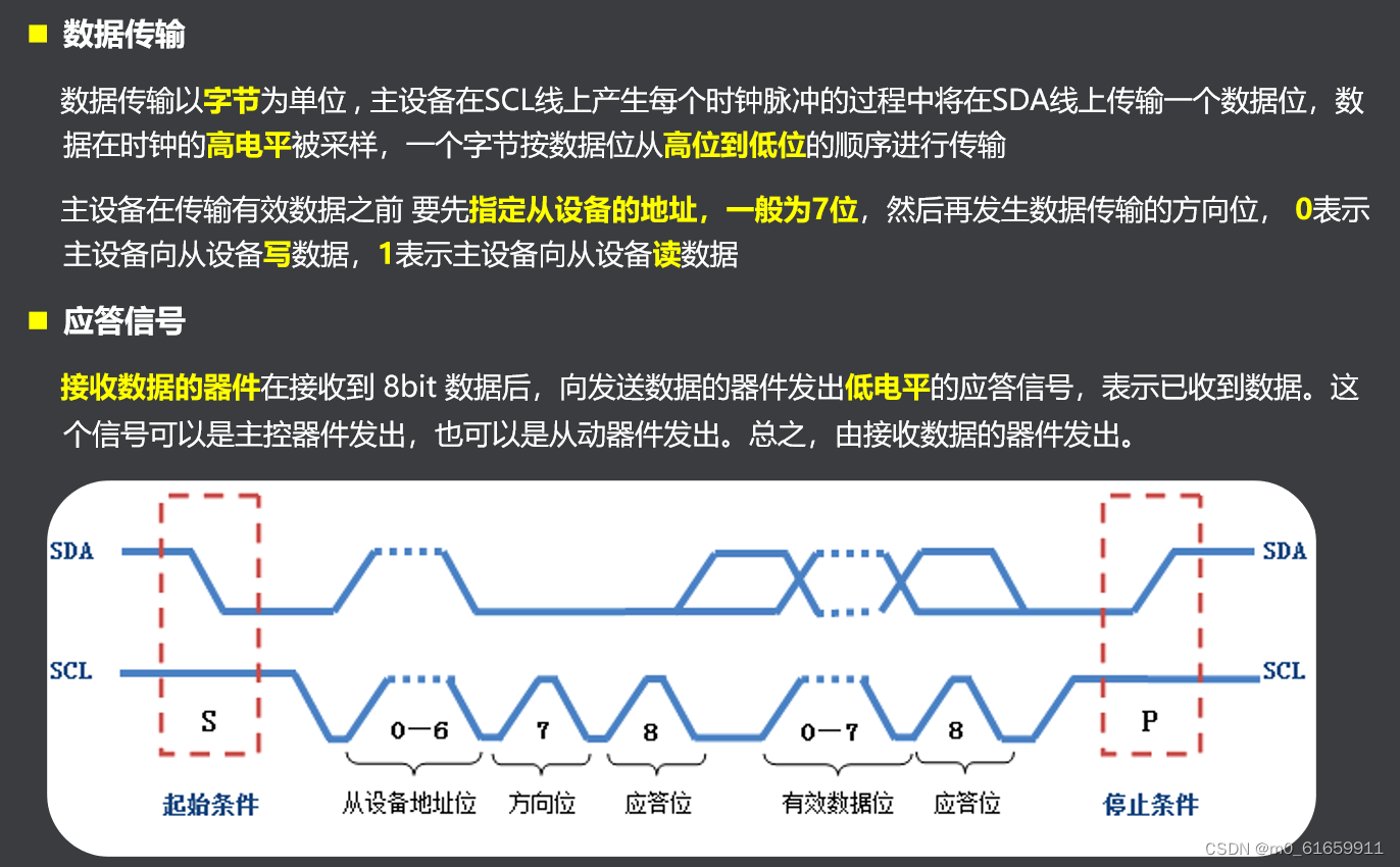8.stm32的I2C总线通信原理,24Cxx存储芯片,I2C读写24Cxx-CSDN博客