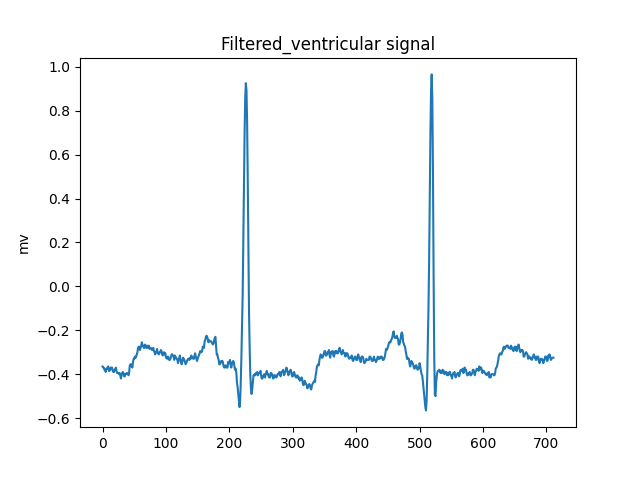 超入门级-基于中值滤波处理ECG信号的基线漂移-Python-MIT-BIH数据集_中值滤波去除基线漂移-CSDN博客