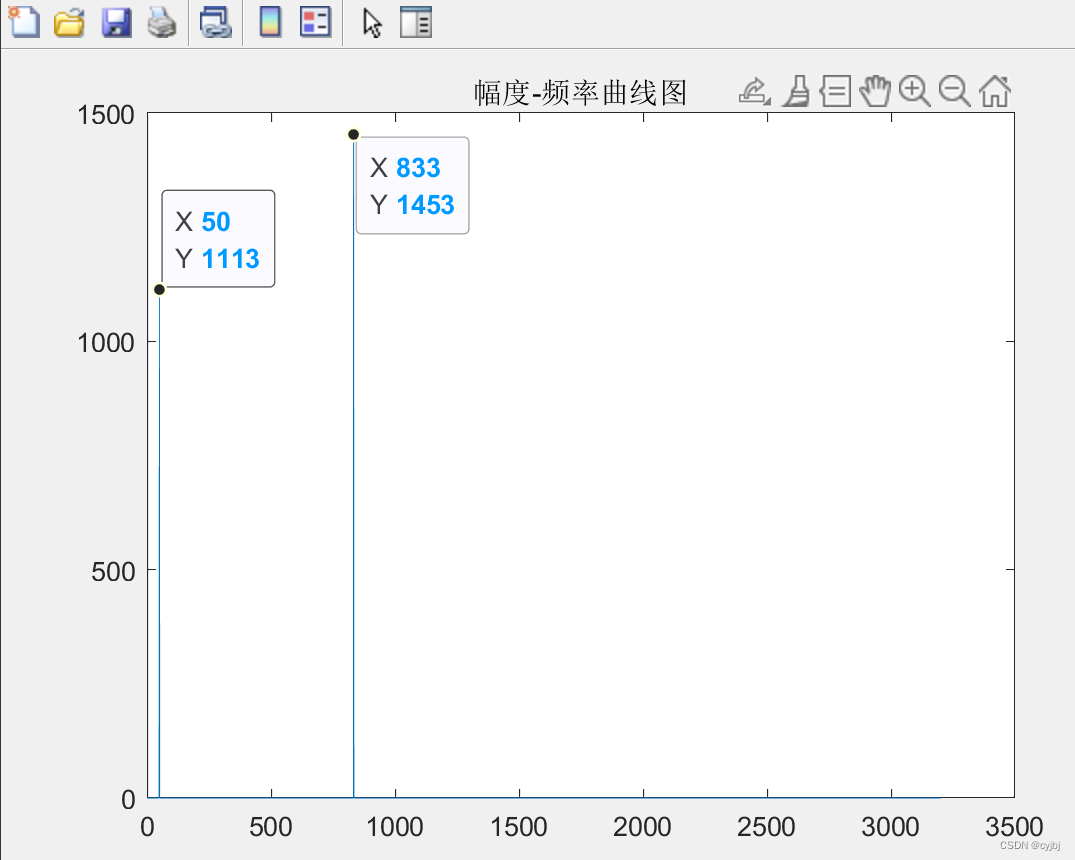 使用matlab实现信号运算的fft的频谱影响分析 用fft对信号作频谱分析matlab Csdn博客