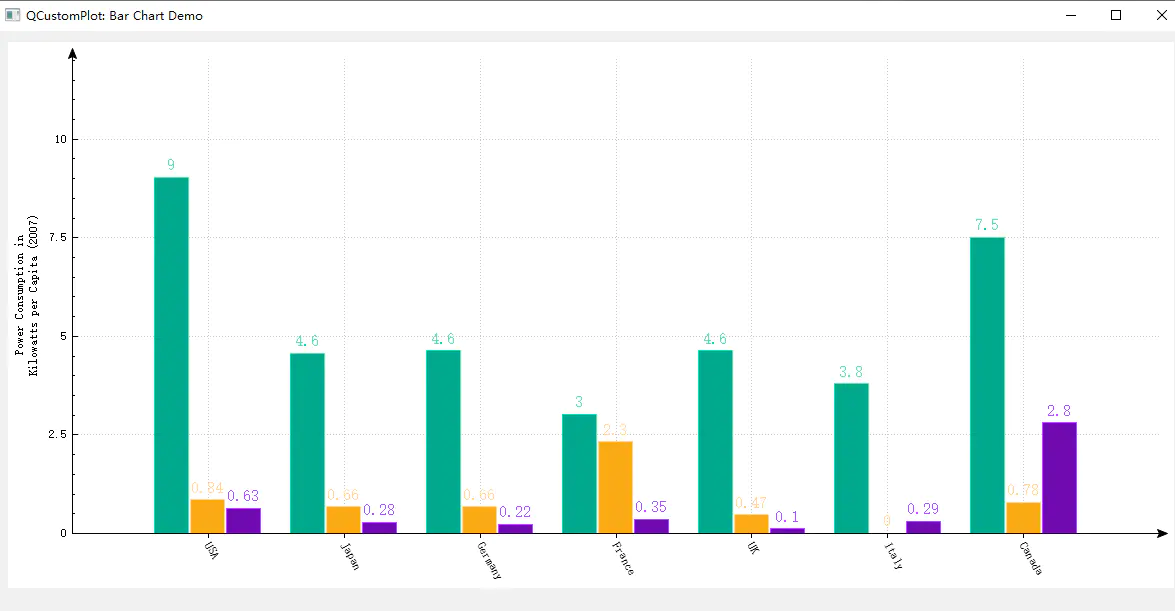 2021-11-16 QCustomPlot之柱状图_qcustomplot 柱状图-CSDN博客