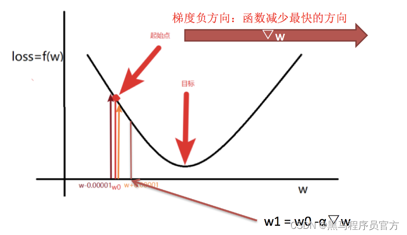 机器学习算法：boosting集成原理和实现过程boosting集成算法 Csdn博客