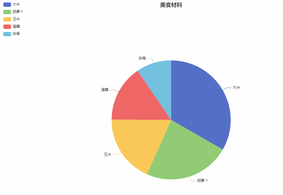 Echarts饼图提示数据加单位_echarts饼图单位-CSDN博客