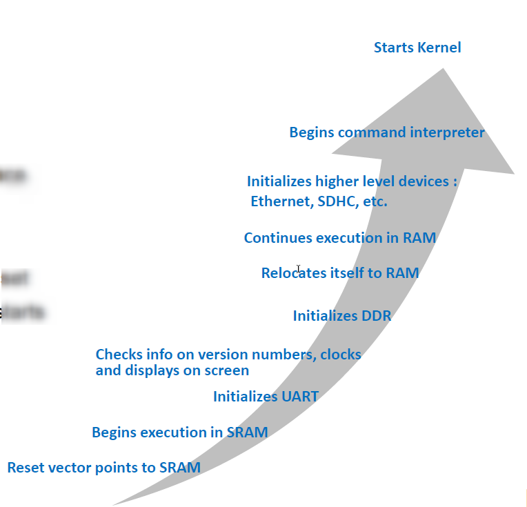 什么是BSP？理解LINUX BSP-CSDN博客