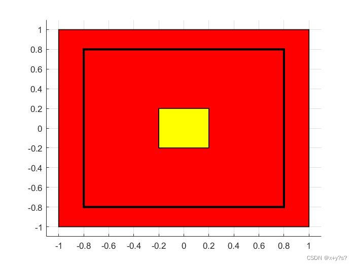 mpt3工具箱学习记录--day2-CSDN博客