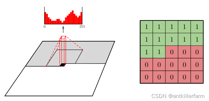 深度学习（四十七）——Flow-based Model, Diffusion Model, Autoregressive Model_标准化流模型属于深度学习吗-CSDN博客