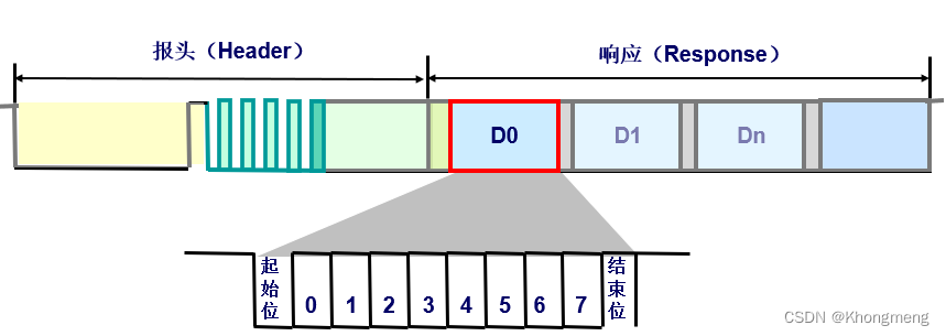 LIN通信_lin通信原理-CSDN博客