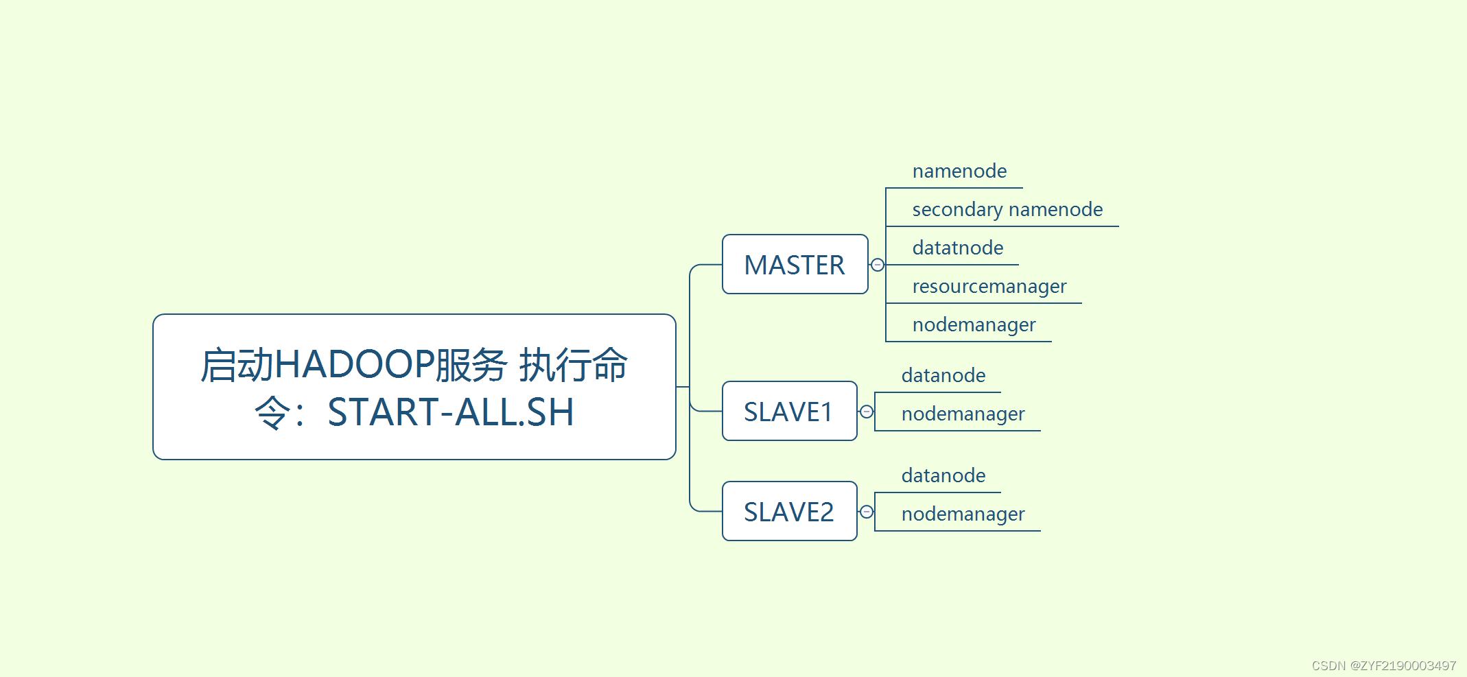 虚拟机配置hadoop在虚拟机上配置hadoop环境变量 Csdn博客