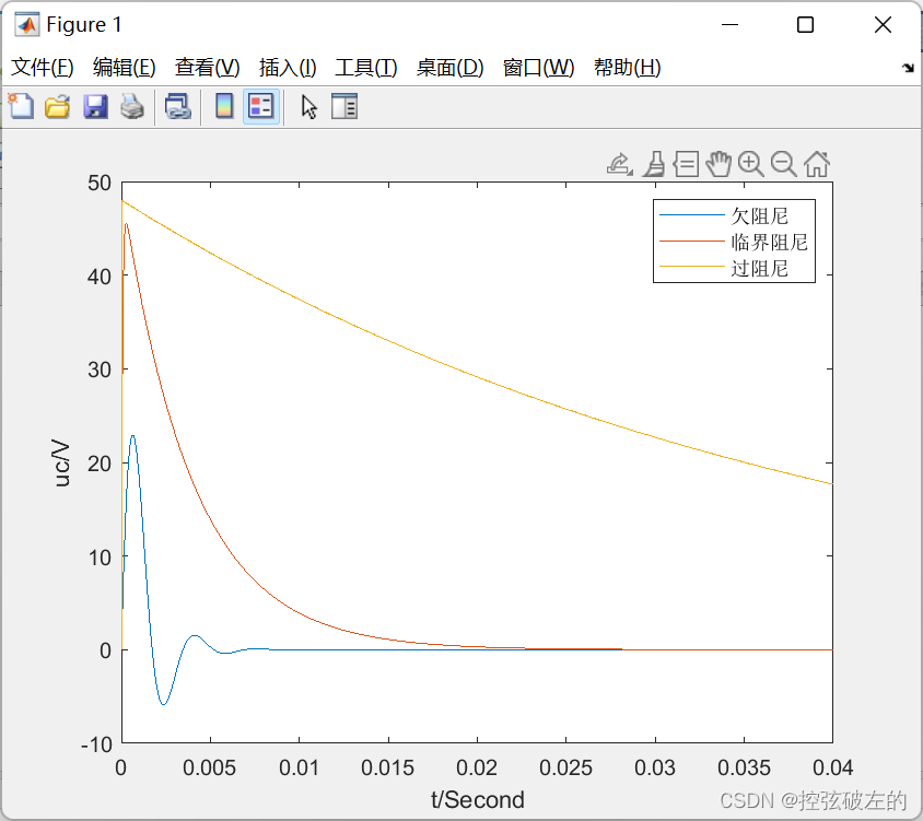 MATLAB串联RLC响应_matlab算rlc电路的自然响应-CSDN博客