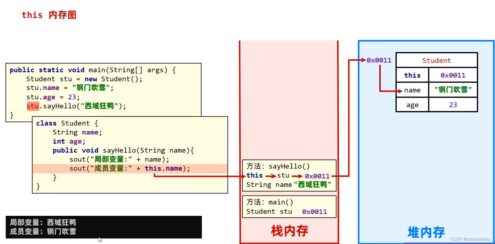 Java面向对象①-CSDN博客