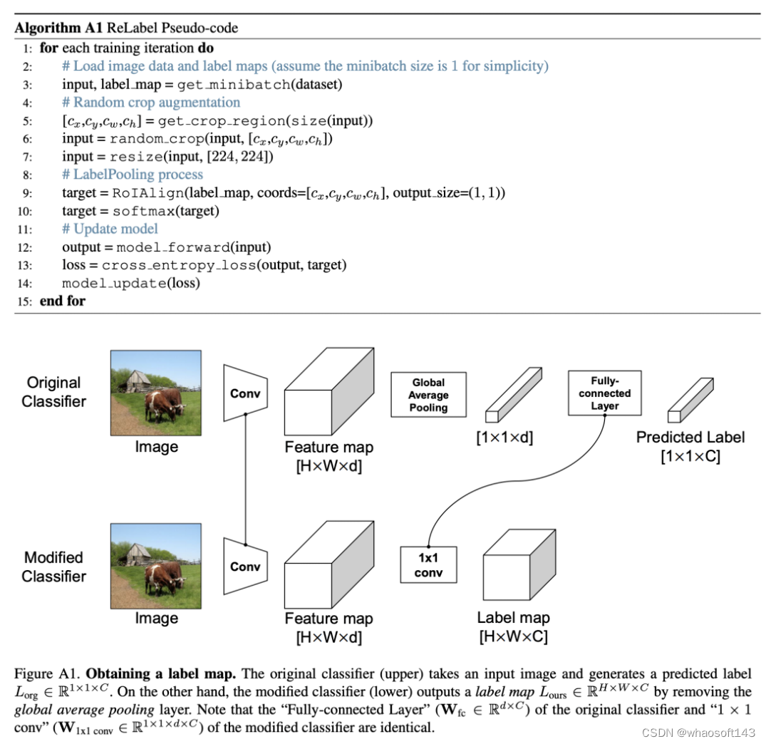 ImageNet2_imagenet v2-CSDN博客