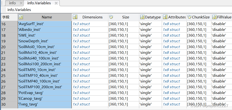 matlab读取GLDAS数据，并绘制全球格网图-CSDN博客