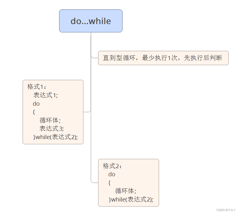 基于Linux学习 C语言——基础 DAY7_linux c switch-CSDN博客