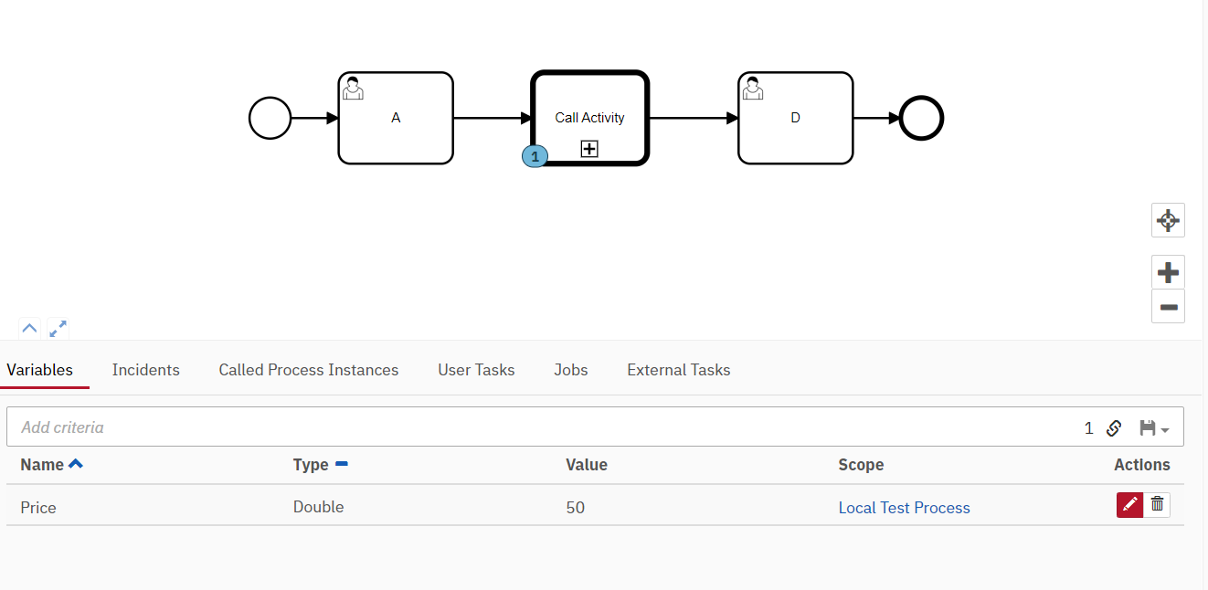 BPMN 子流程Subprocess——Camunda Workflow_bpmn子流程-CSDN博客