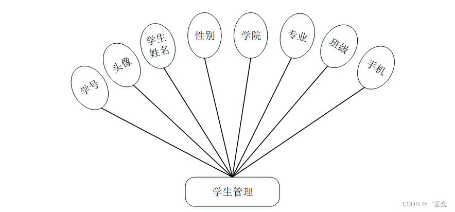 独有源码 Java Jsp班级风采网站537r6规划与实现适合自己的毕业设计的策略班级风采网的设计与实现 Csdn博客