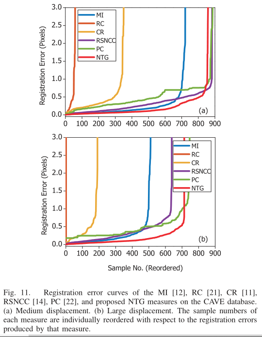 《Normalized Total Gradient: A New Measure for Multispectral Image ...