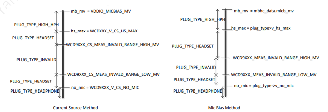 《高通mbhc耳机检测》-CSDN博客