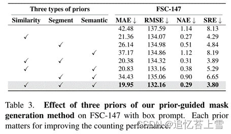 论文阅读--带有提示的无训练目标计数_training-free object counting with prompts-CSDN博客