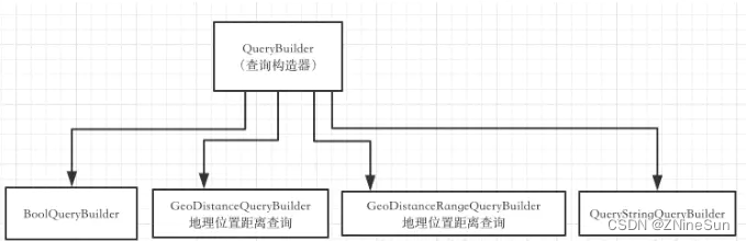 Elasticsearchrepository和elasticsearchresttemplate的使用 Csdn博客