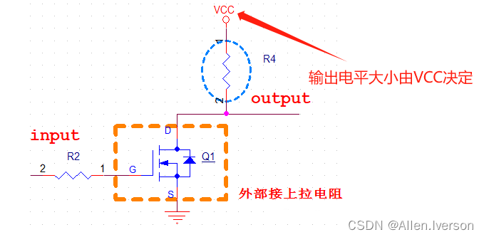 推挽输出（Push-Pull）和开漏输出(Open-Drain)-CSDN博客