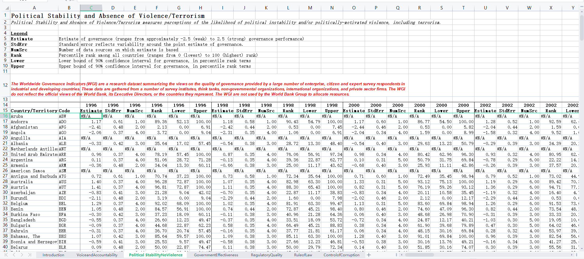 全球治理指标WGI（1996－2018年）_wgi数据库-CSDN博客